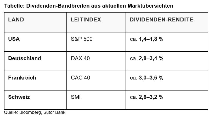 Sutor Bank: Dividenden: Warum der Blick nach Deutschland lohnt ...